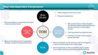 Sales operations | PPT