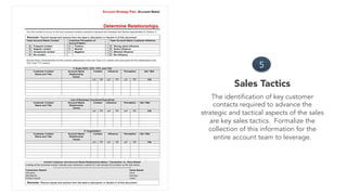 Sales Planning - Sales Strategy Template | PDF