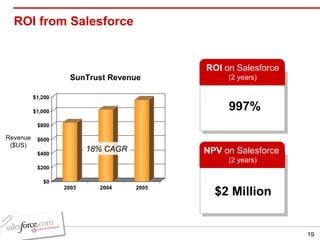 Sales ROI Benchmarking | PPT