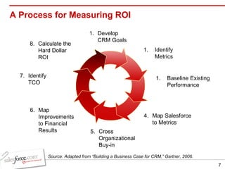 Sales ROI Benchmarking | PPT