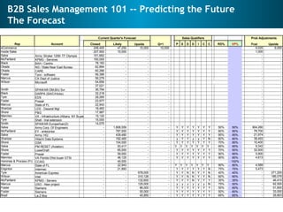Sales, Sales Management, Sales Strategy | PPT