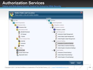Short Sales Overview of EmpowerID | PPT
