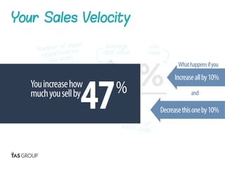 Sales Velocity Equation | PDF