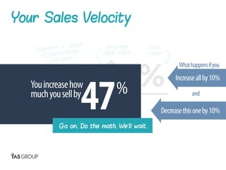 Sales Velocity Equation | PDF