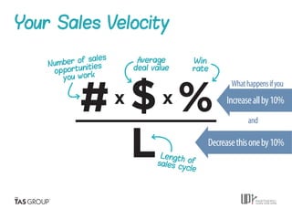 Sales Velocity Equation | PDF