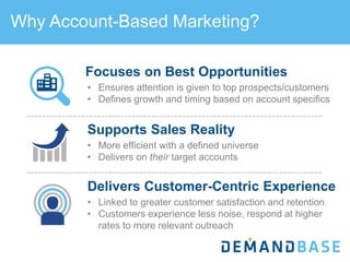 Sales Vs. Marketing at Demandbase | PDF