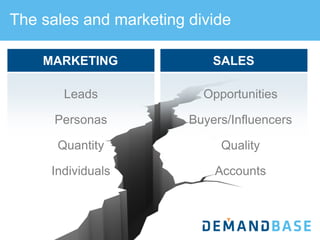 Sales Vs. Marketing at Demandbase | PDF