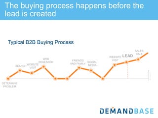 Sales Vs. Marketing at Demandbase | PDF