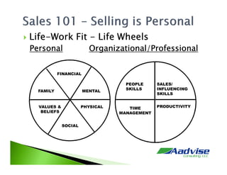 Sales 101 2 3 | PPT