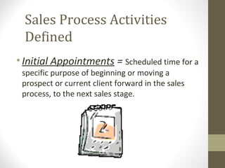 Sales activities defined | PPT