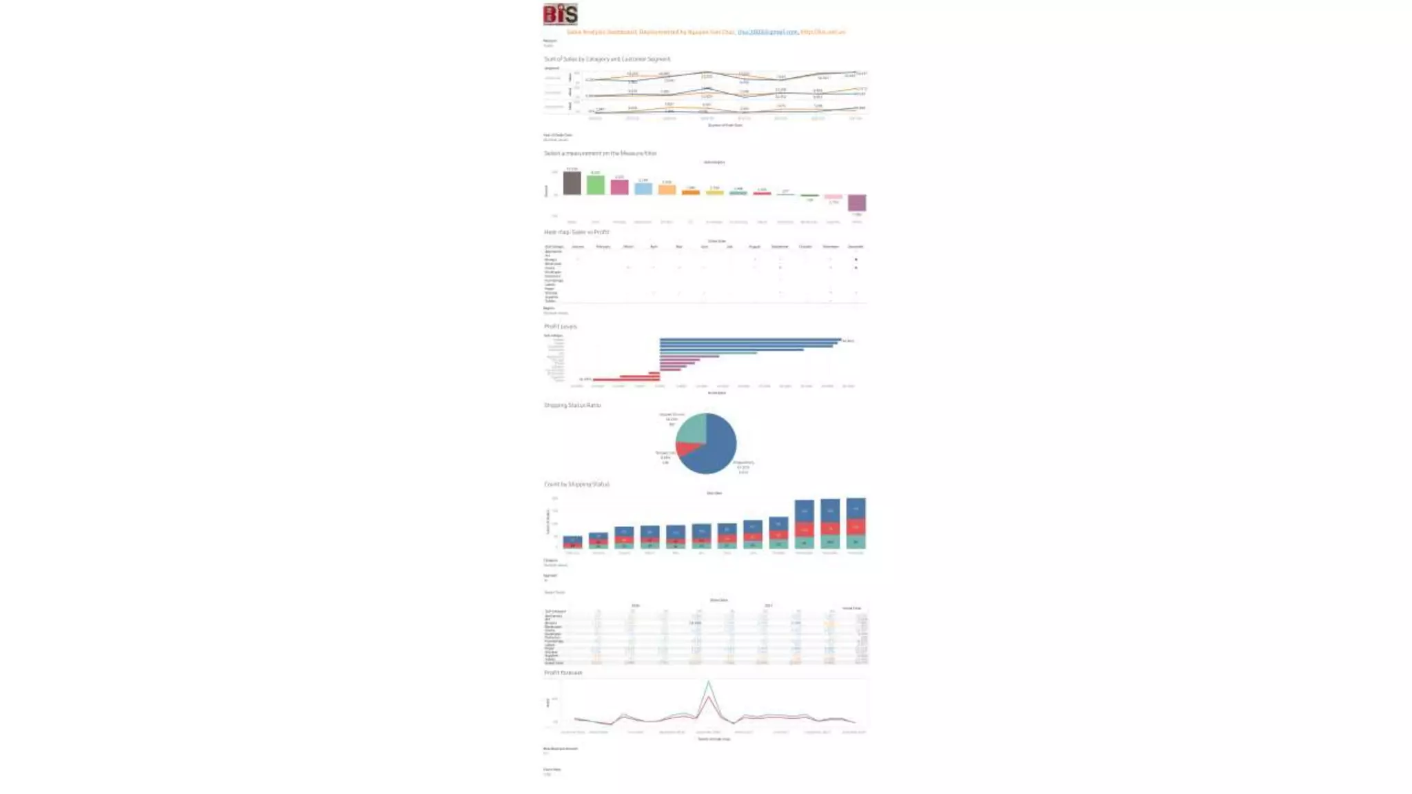 Sales analysis | PPTX