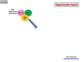 Sales Analysis Outputs | PPTX