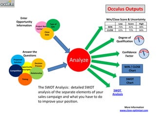 Sales Analysis Outputs | PPTX