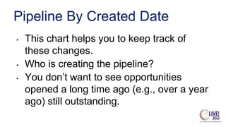 Sales Analytics in Power BI | PDF