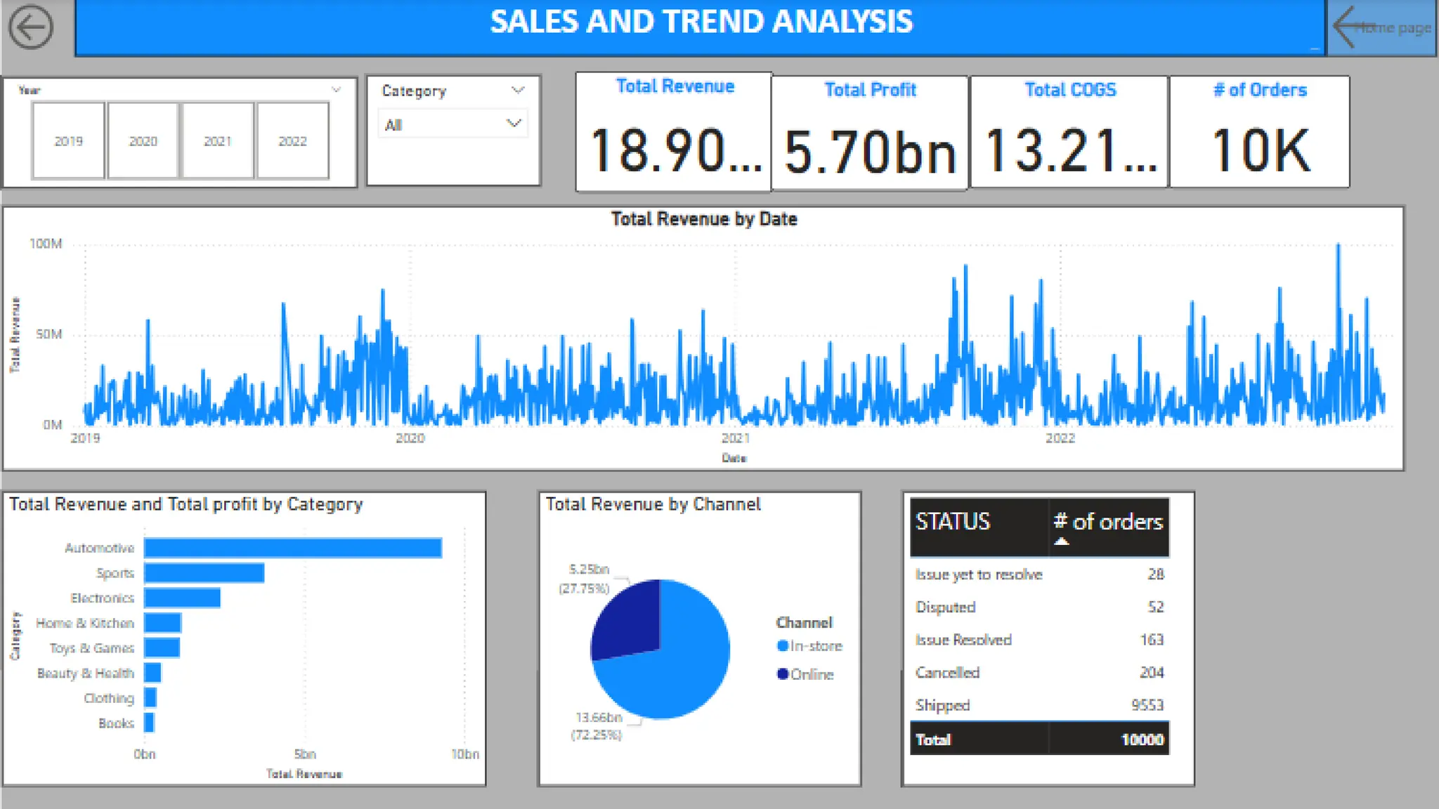 Sales analytics Power bi Visualizing Sales Trends and KPIs with Power ...