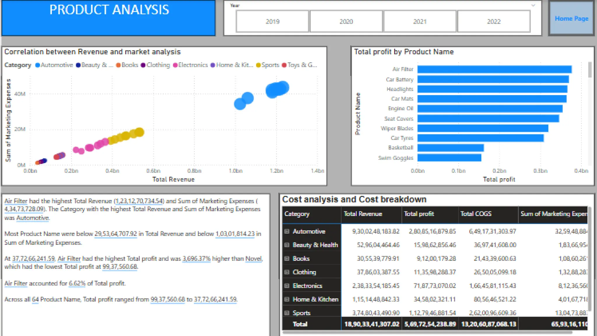 Sales analytics Power bi Visualizing Sales Trends and KPIs with Power BI | PDF