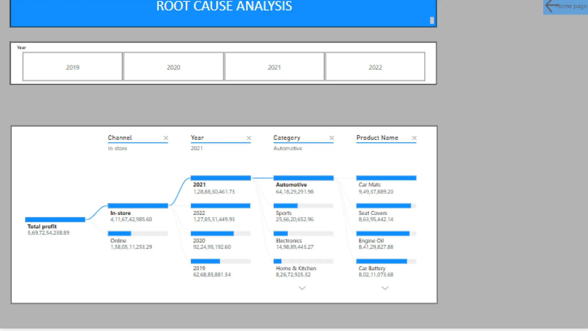 Sales analytics Power bi Visualizing Sales Trends and KPIs with Power ...