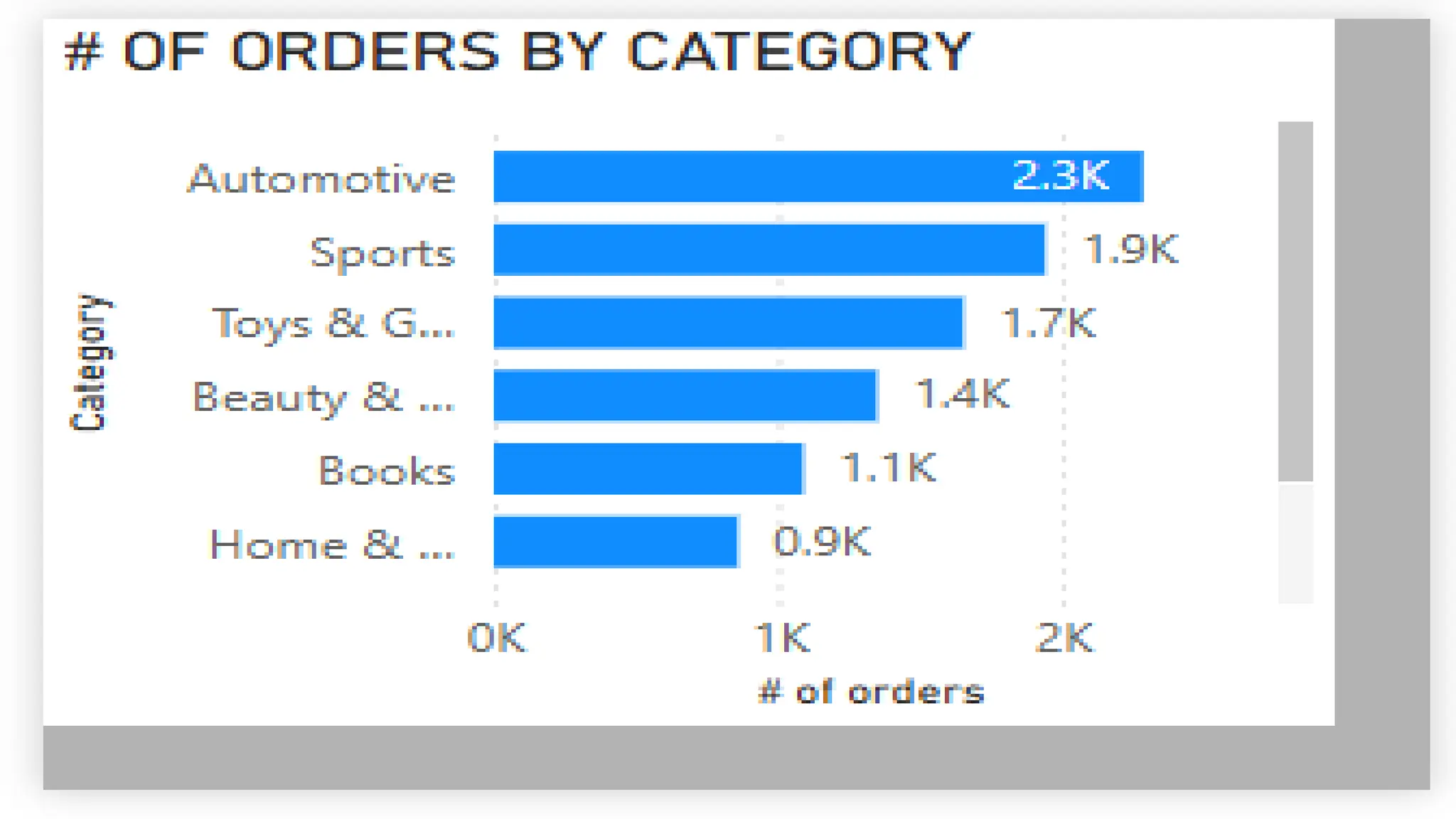 Sales analytics Power bi Visualizing Sales Trends and KPIs with Power ...