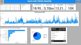 Sales analytics Power bi Visualizing Sales Trends and KPIs with Power ...