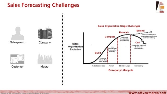 The Art and Science of Sales Forecasting: A Webinar for Sales Manager…