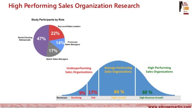 The Art and Science of Sales Forecasting: A Webinar for Sales Manager…