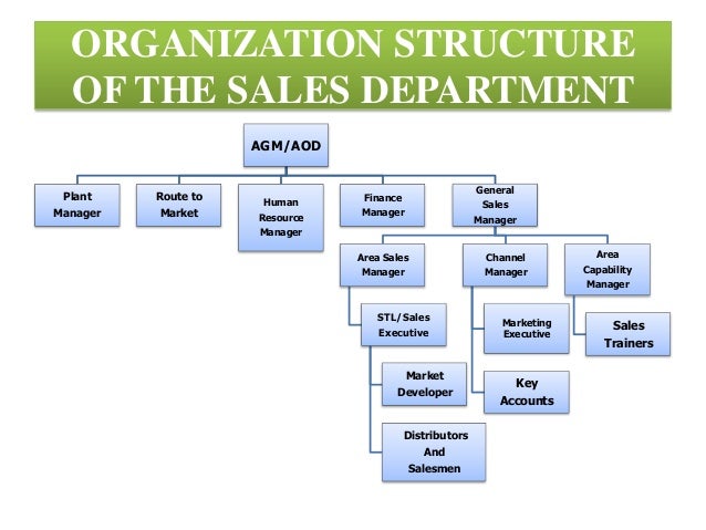 Sales and distribution