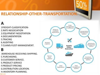 Sales and distribution | PPTX