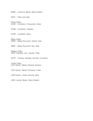 Sales and distribution | DOCX | Logistics | Business