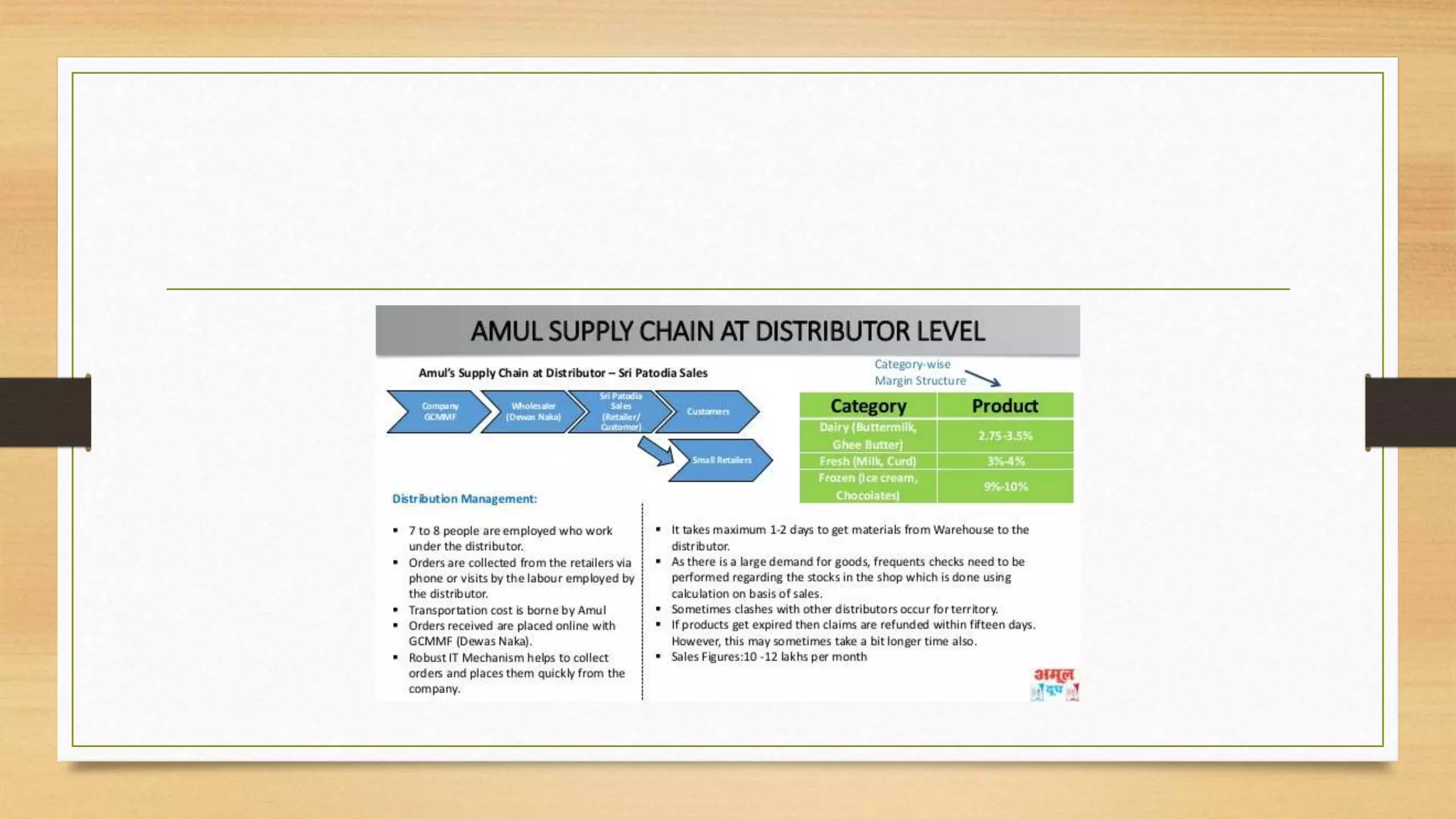 Sales and distribution channel of amul | PPTX