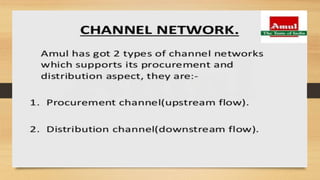 Sales and distribution channel of amul | PPTX