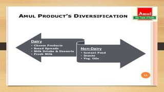 Sales and distribution channel of amul | PPTX