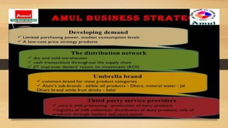 Sales and distribution channel of amul | PPTX