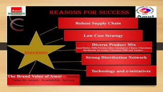 Sales and distribution channel of amul | PPTX