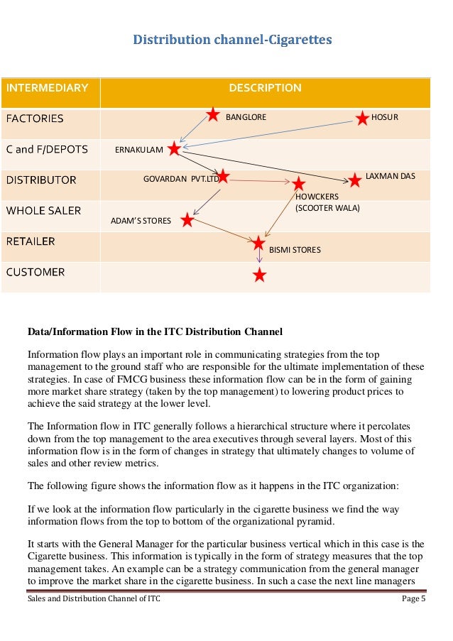 Sales_and_Distribution_Channel_of_ITC_SA.pdf