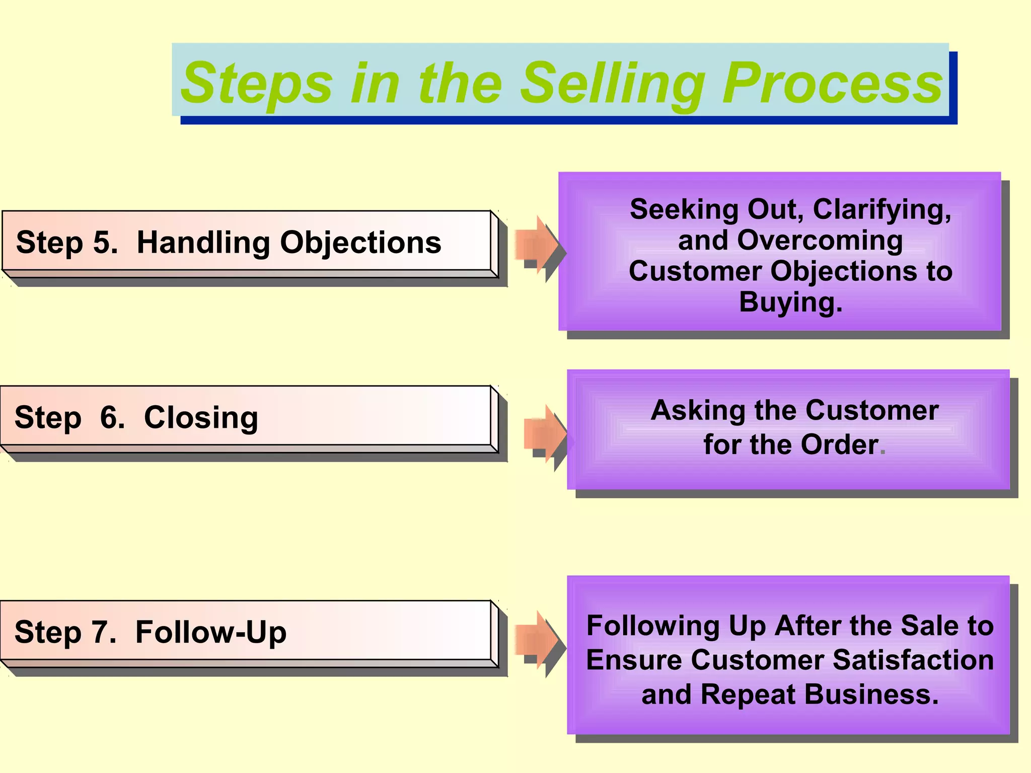 Sales And Distribution Management | PPT