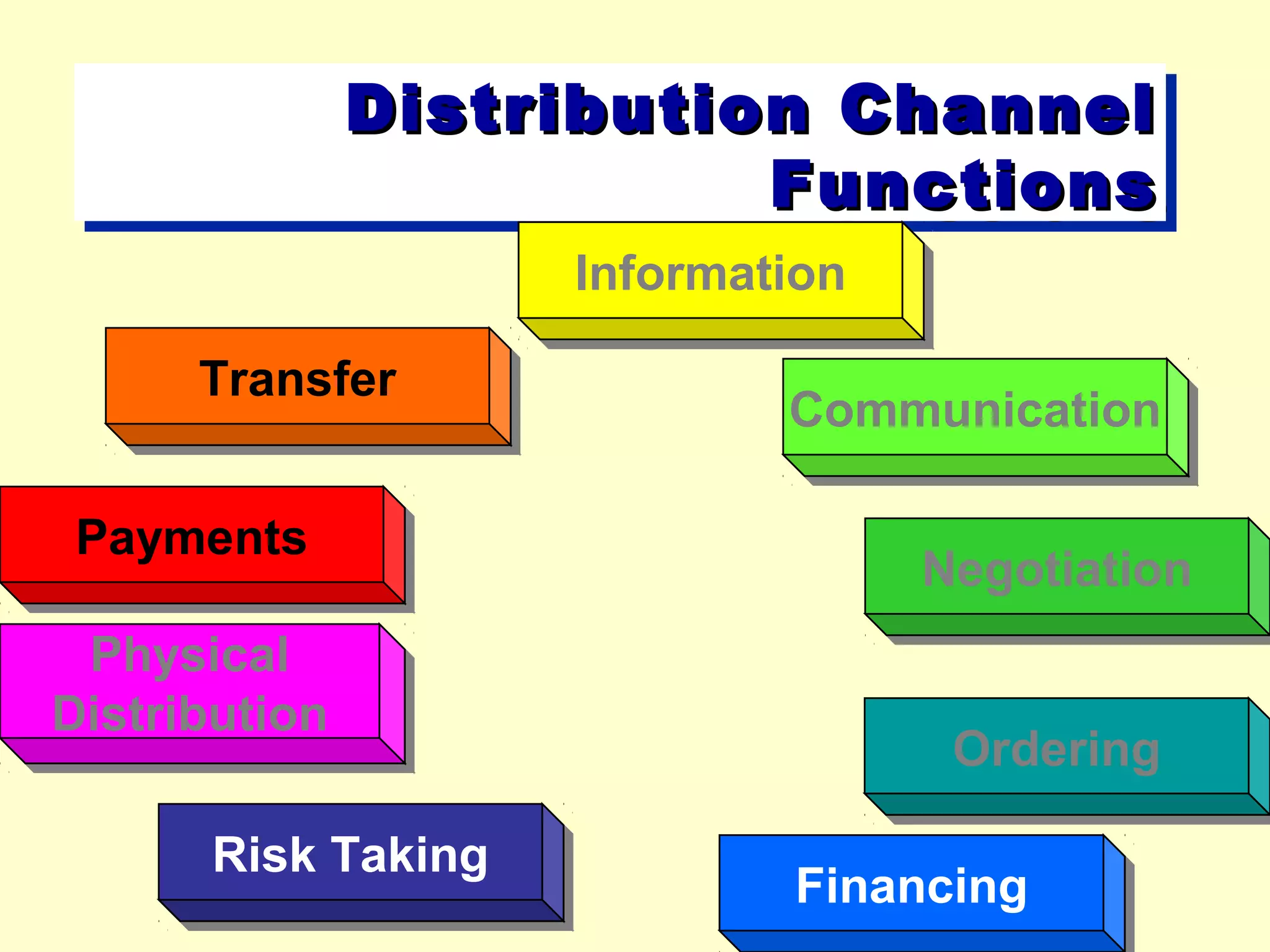 Sales And Distribution Management | PPT