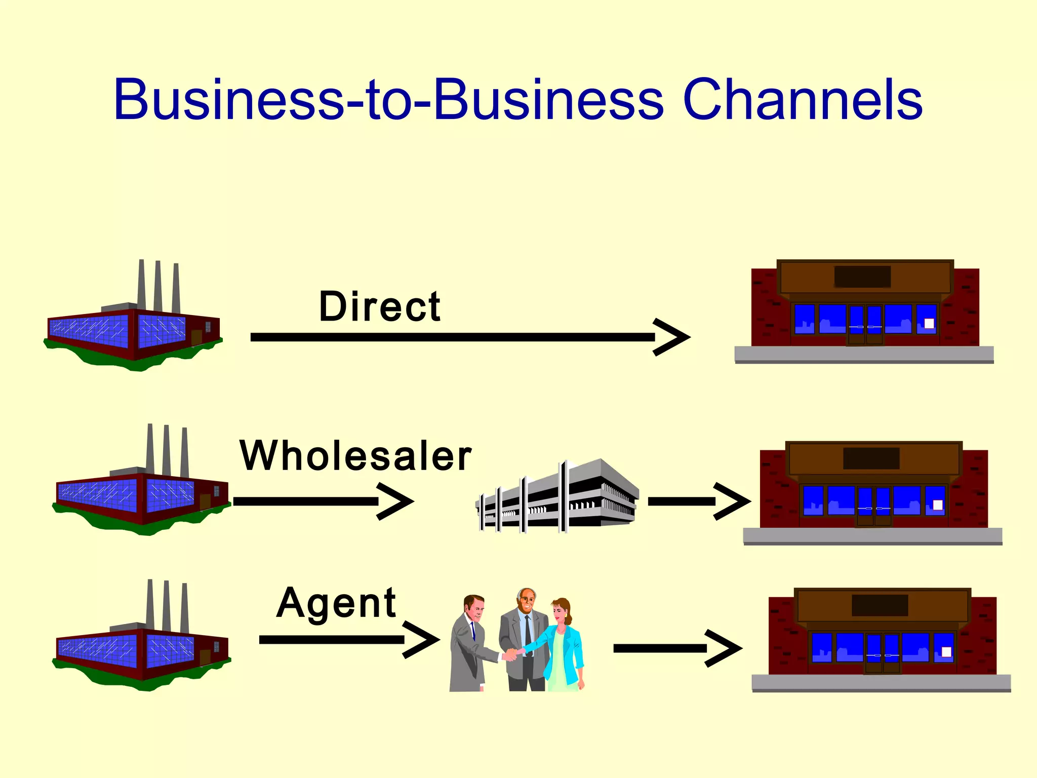 Sales And Distribution Management | PPT