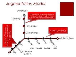Sales and distribution management at coca cola | PPT