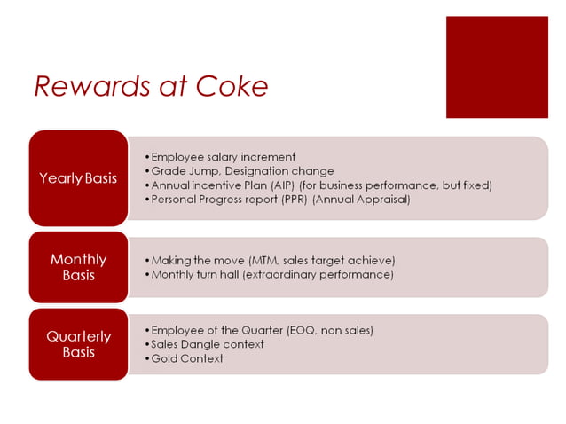Sales and distribution management at coca cola | PPT | Business ...