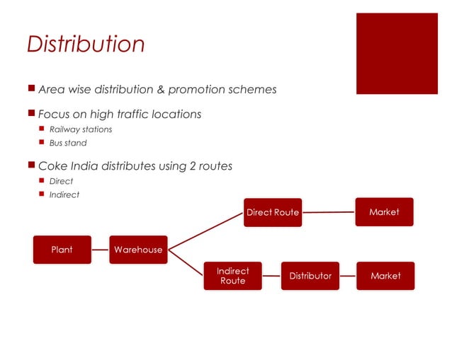 Sales and distribution management at coca cola | PPT | Business ...