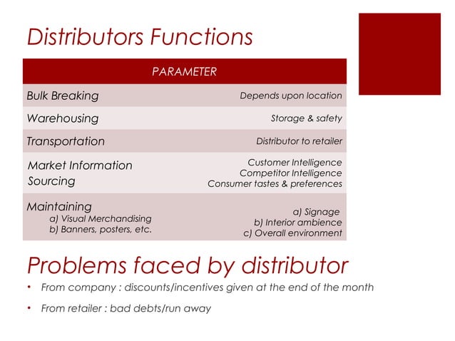 Sales and distribution management at coca cola | PPT | Business ...