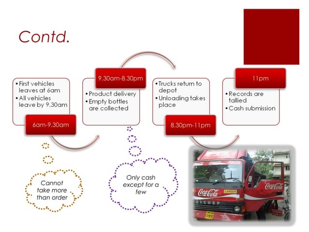 Sales and distribution management at coca cola | PPT | Business ...