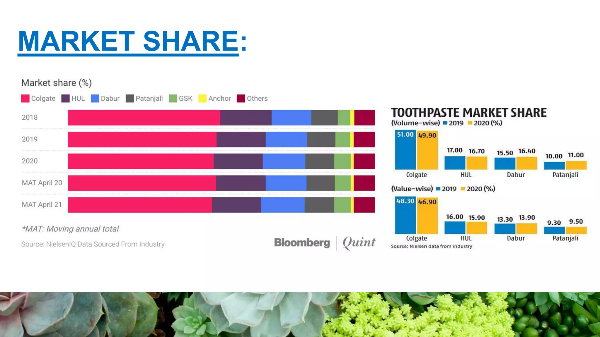 SALES AND DISTRIBUTION MANAGEMENT OF COLGATE PALMOLIVE | PPTX