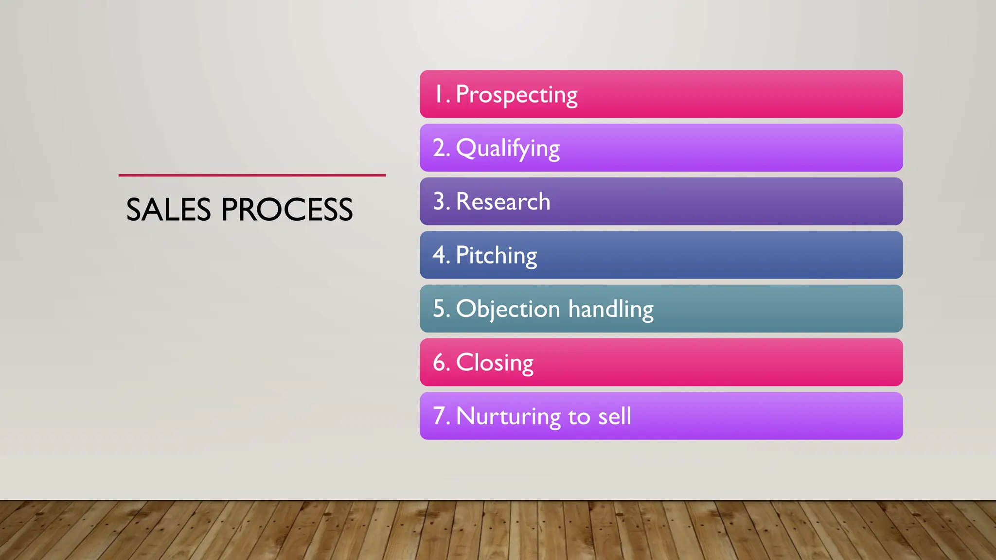 SALES AND DISTRIBUTION MANAGEMENT PPT.pptx | Sales | Business