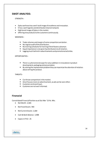 Sales and distribution model of zydus wellnes | DOCX