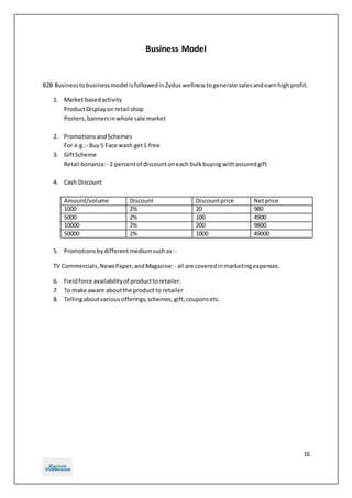 Sales and distribution model of zydus wellnes | DOCX
