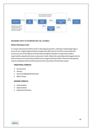 Sales and distribution model of zydus wellnes | DOCX