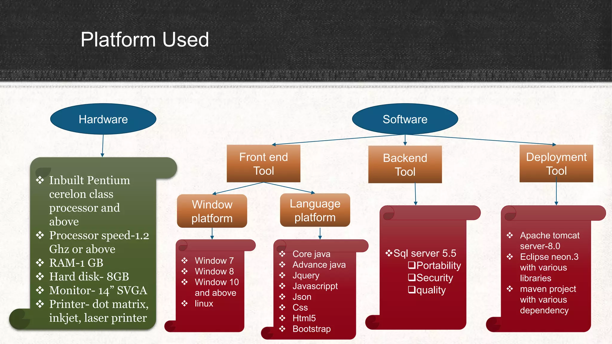 Sales and inventory management | PPTX
