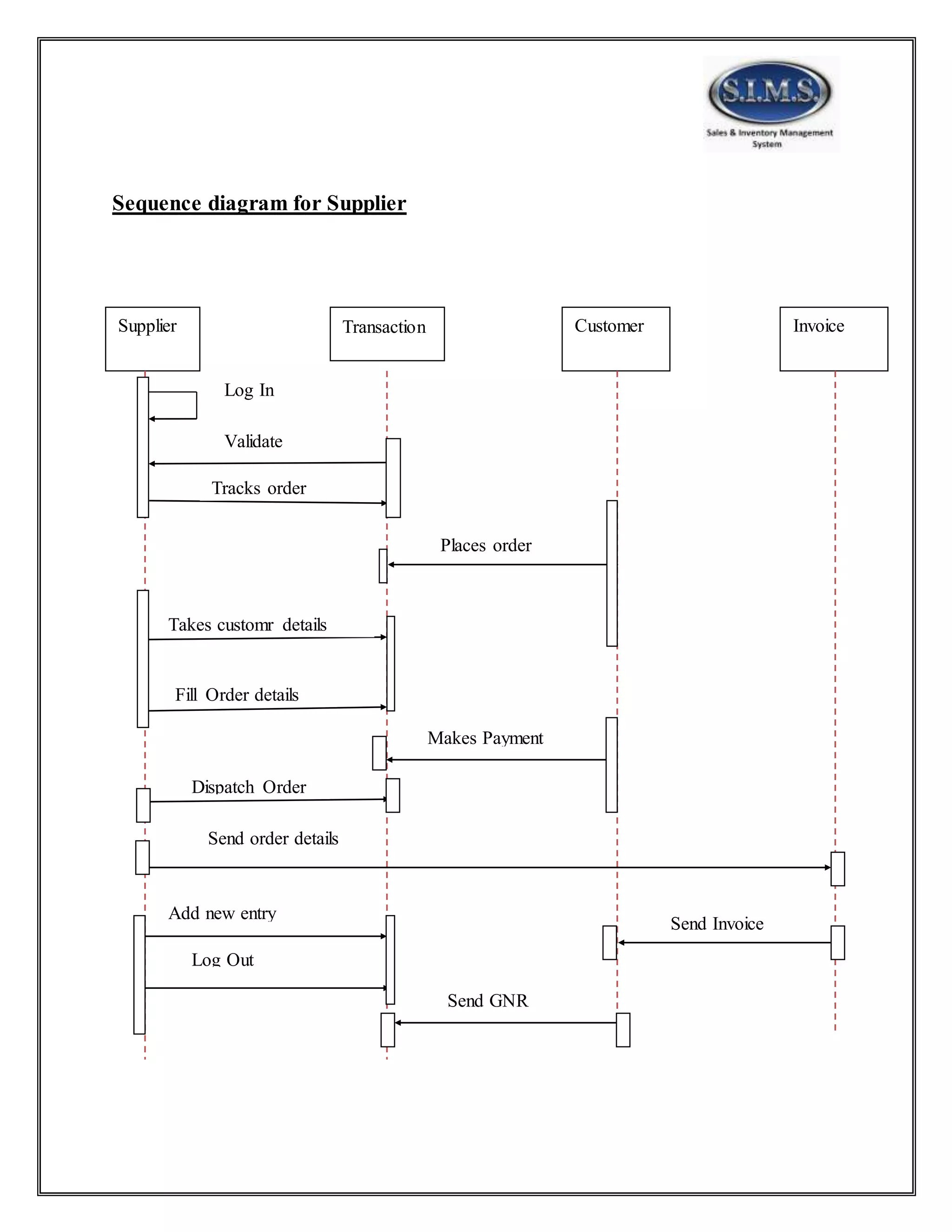 Sales and inventory management system project report | DOC