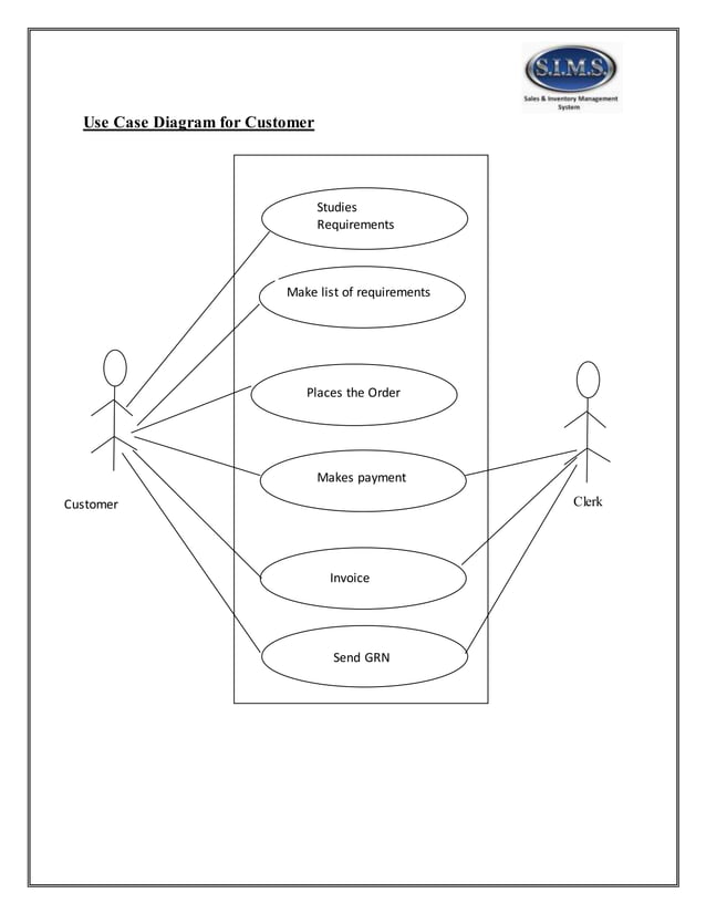 Sales and inventory management system project report | DOC